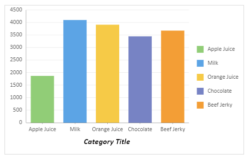 Chart Axis | JavaScript Spreadsheet | SpreadJS